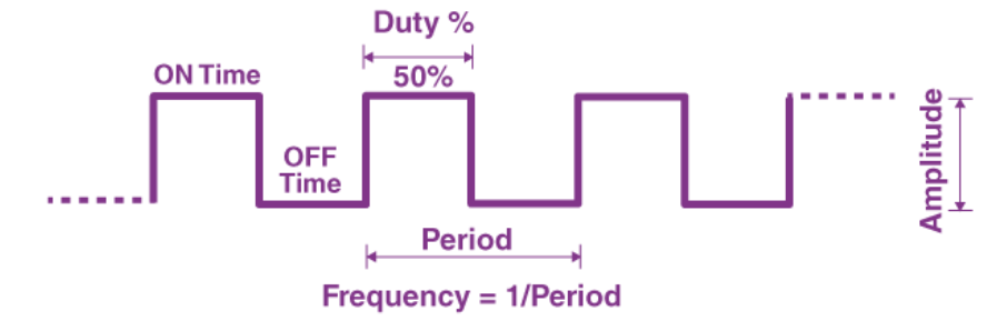 GitHub - Veda1809/pes_pwm