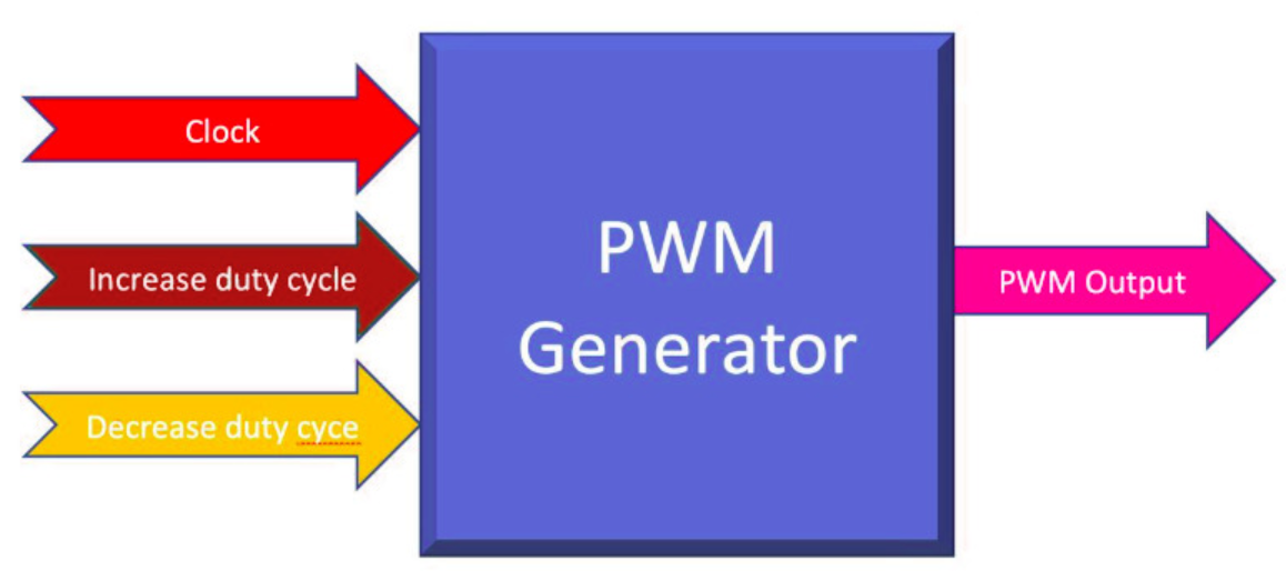 GitHub - Veda1809/pes_pwm