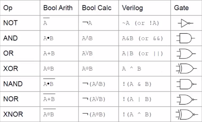 GitHub - Syedhasan7/RISC-V