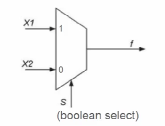 GitHub - Syedhasan7/RISC-V