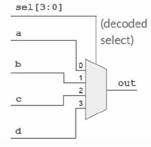 GitHub - Syedhasan7/RISC-V