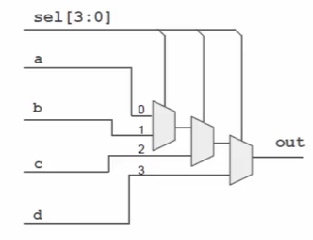 GitHub - Syedhasan7/RISC-V