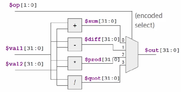 GitHub - Syedhasan7/RISC-V