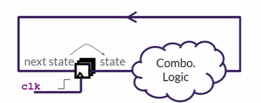 GitHub - Syedhasan7/RISC-V