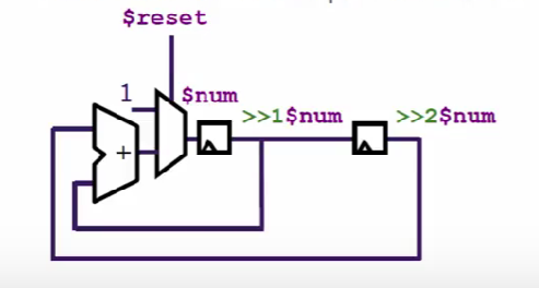 GitHub - Syedhasan7/RISC-V
