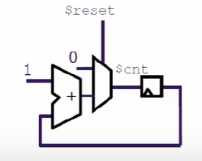 GitHub - Syedhasan7/RISC-V