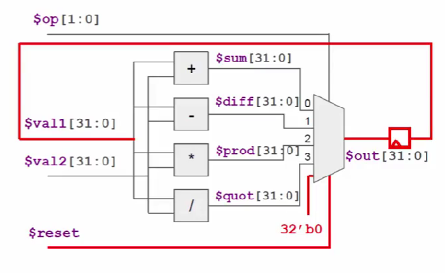 GitHub - Syedhasan7/RISC-V