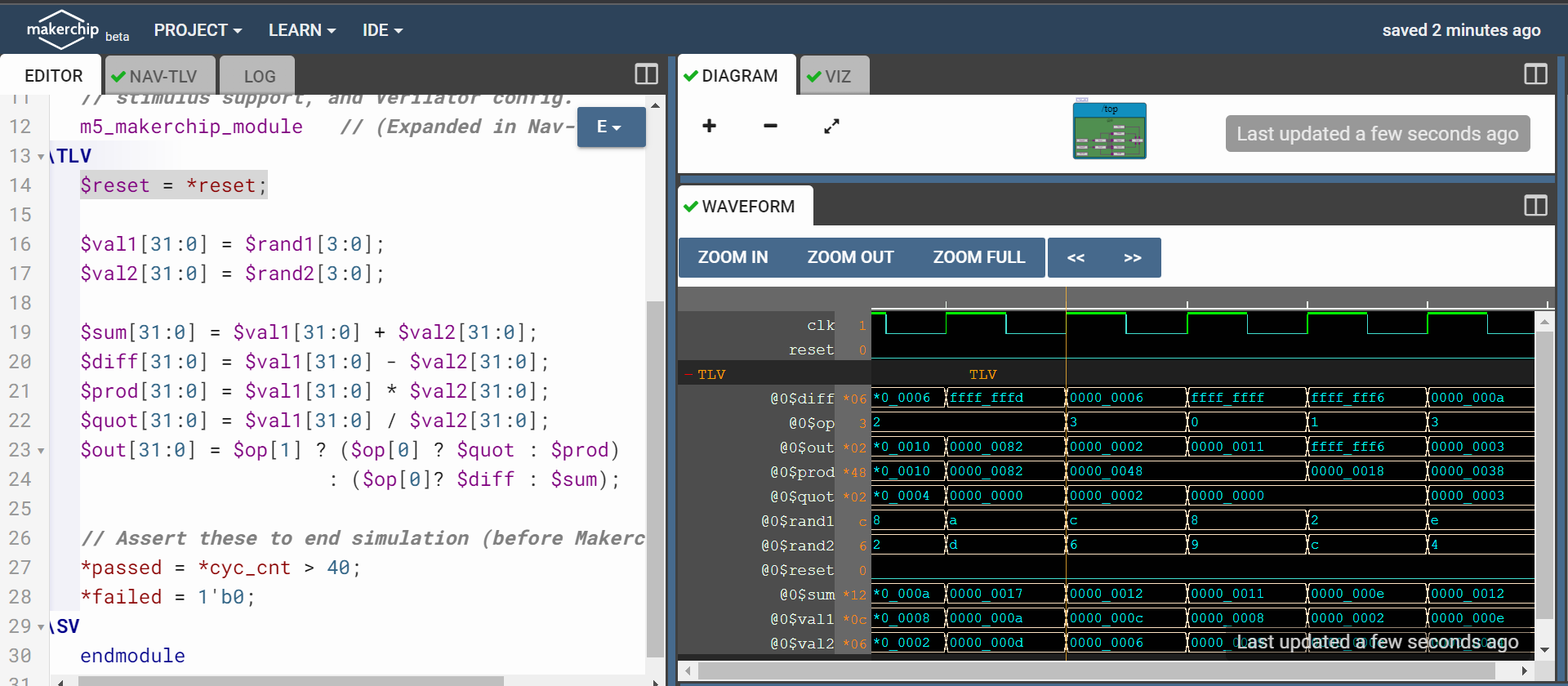 GitHub - Syedhasan7/RISC-V