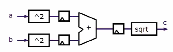 GitHub - Syedhasan7/RISC-V