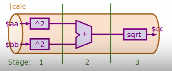 GitHub - Syedhasan7/RISC-V