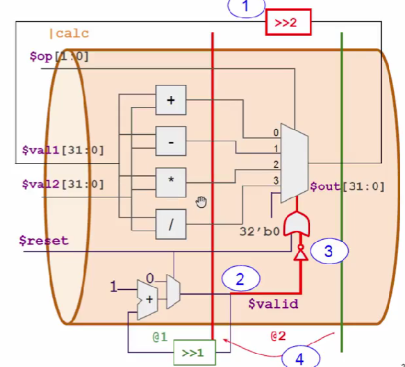 GitHub - Syedhasan7/RISC-V