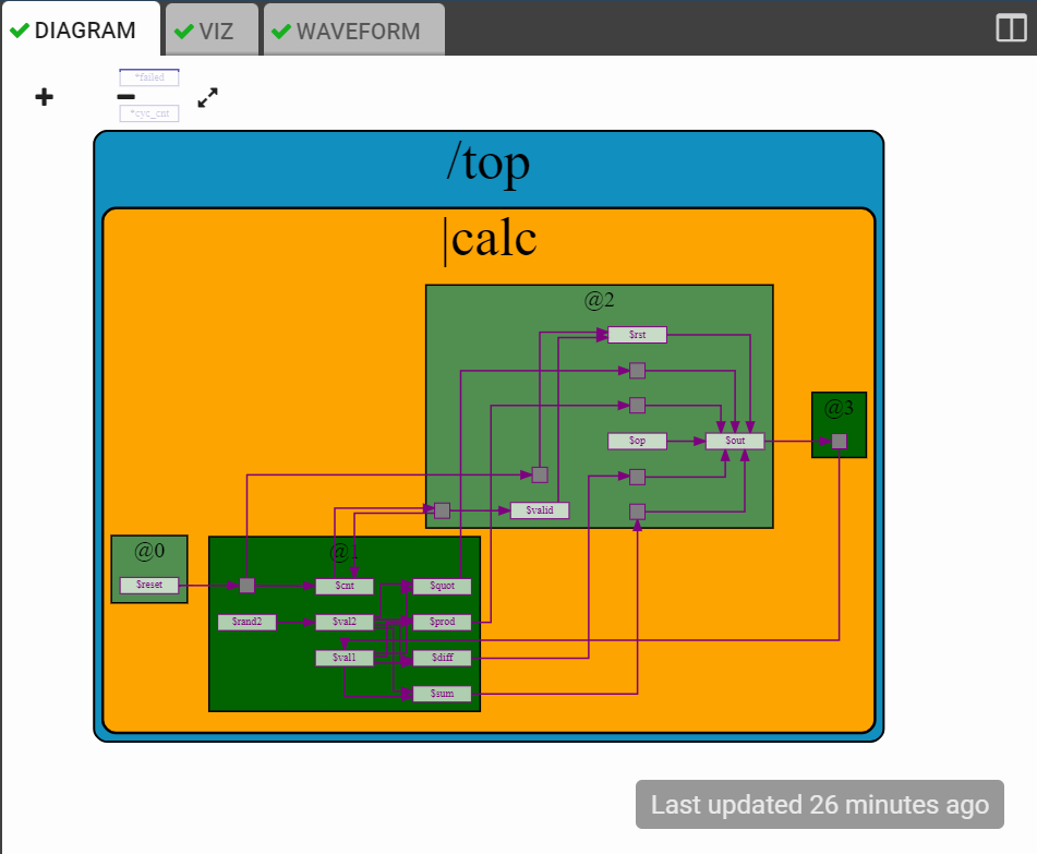 GitHub - Syedhasan7/RISC-V