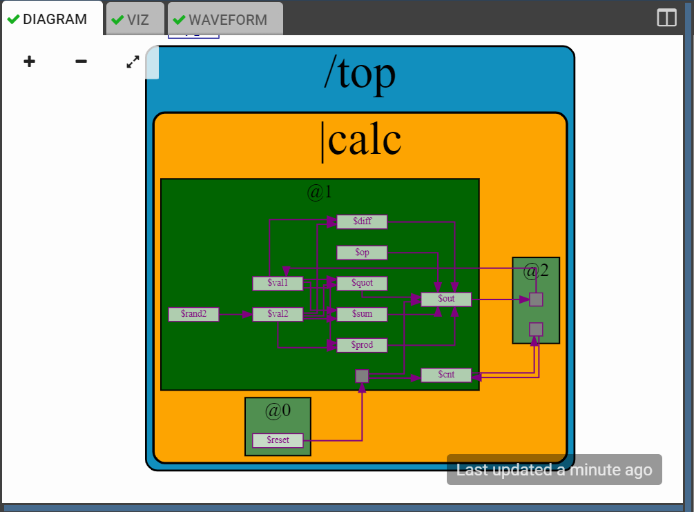 GitHub - Syedhasan7/RISC-V