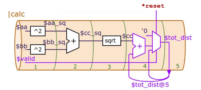 GitHub - Syedhasan7/RISC-V