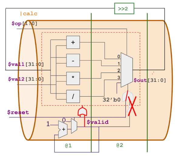 GitHub - Syedhasan7/RISC-V