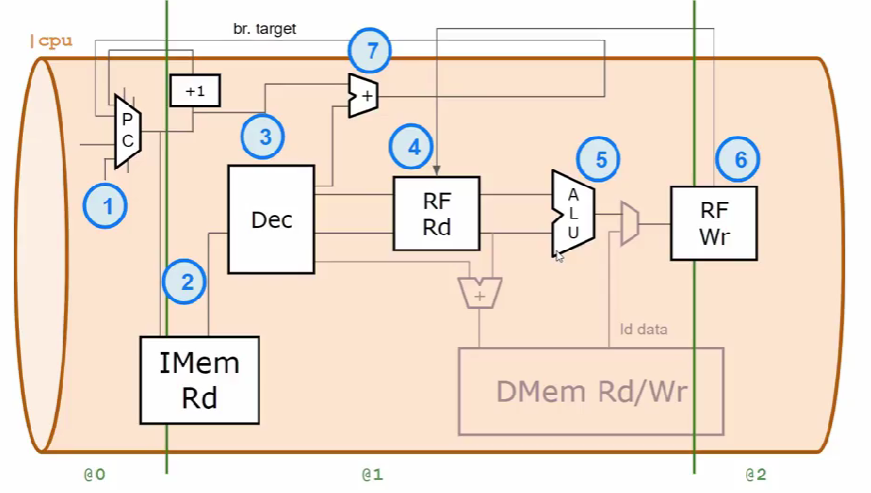 GitHub - Syedhasan7/RISC-V
