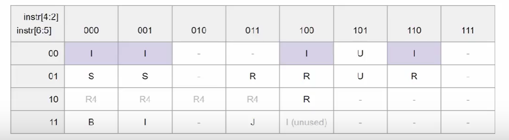 GitHub - Syedhasan7/RISC-V