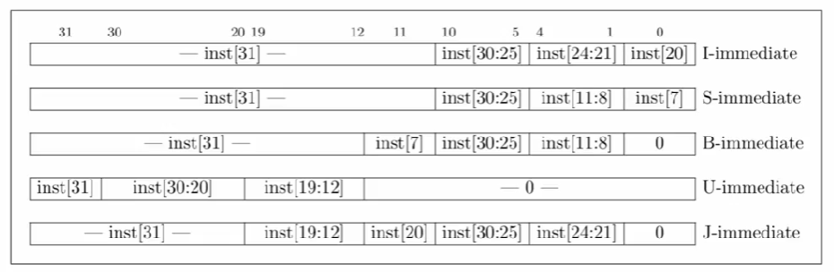 GitHub - Syedhasan7/RISC-V