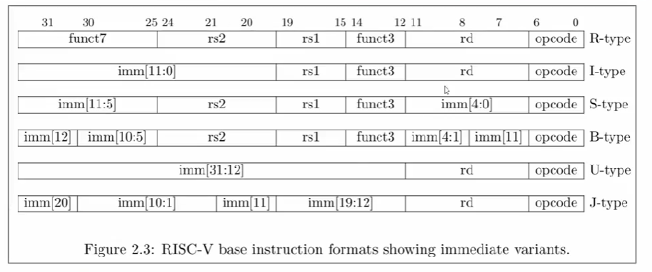 GitHub - Syedhasan7/RISC-V
