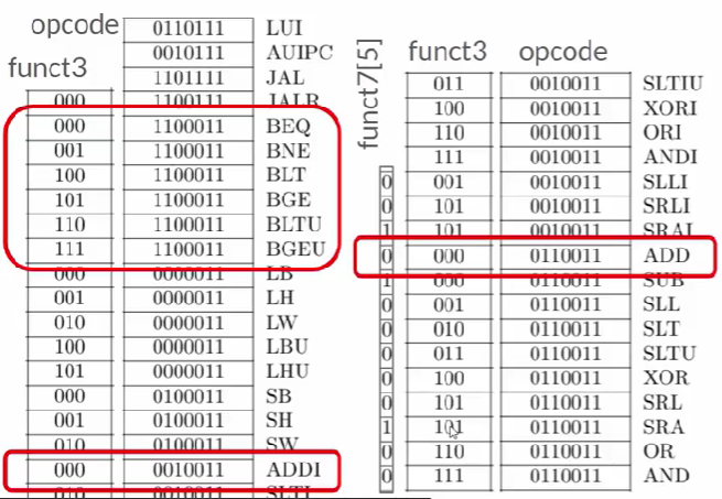 GitHub - Syedhasan7/RISC-V