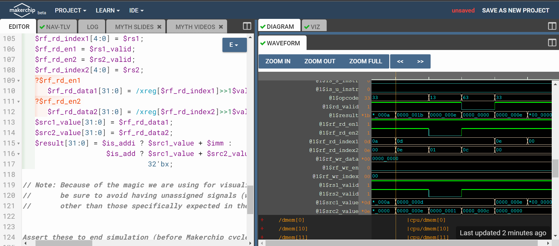 GitHub - Syedhasan7/RISC-V