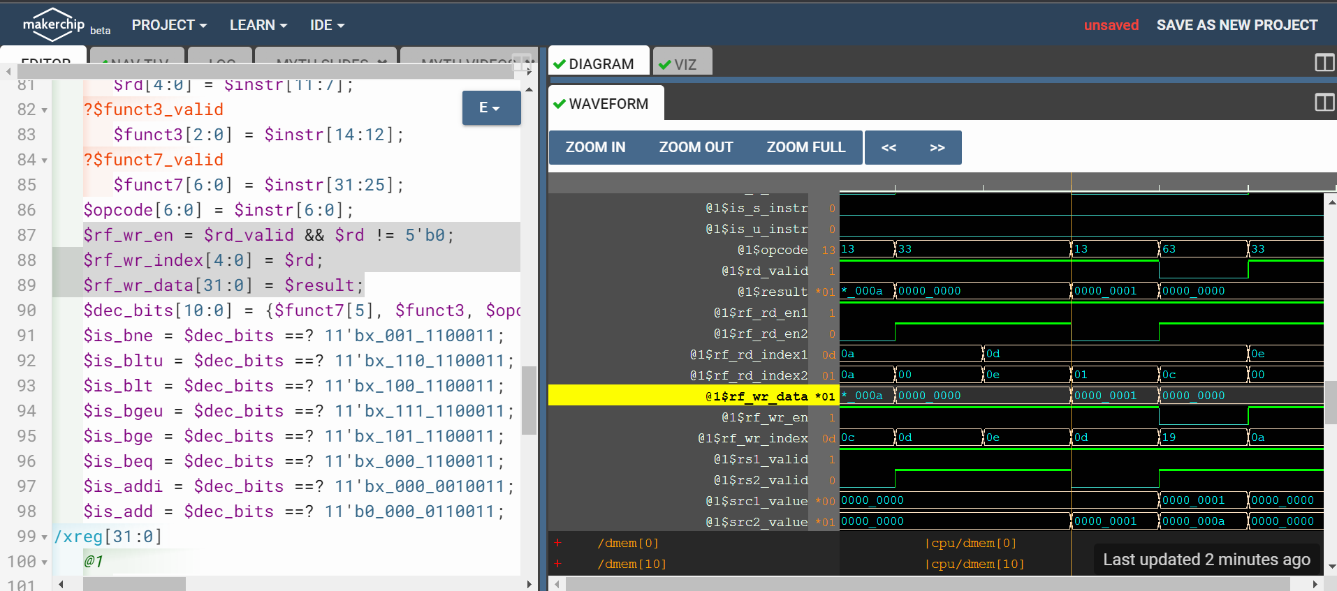 GitHub - Syedhasan7/RISC-V