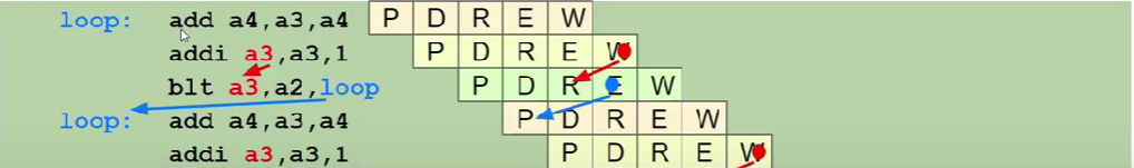 GitHub - Syedhasan7/RISC-V