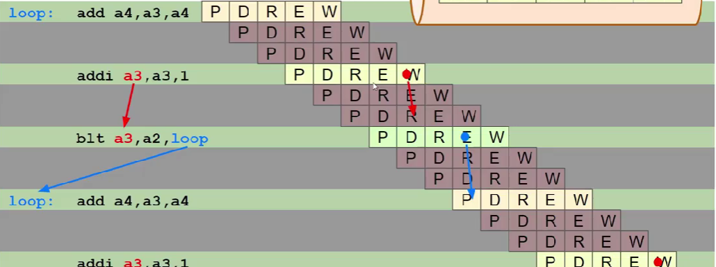 GitHub - Syedhasan7/RISC-V