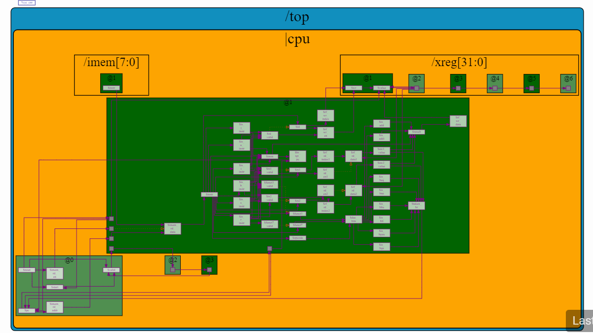 GitHub - Syedhasan7/RISC-V