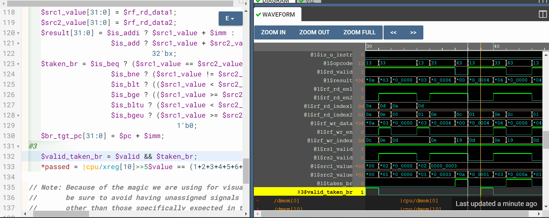 GitHub - Syedhasan7/RISC-V