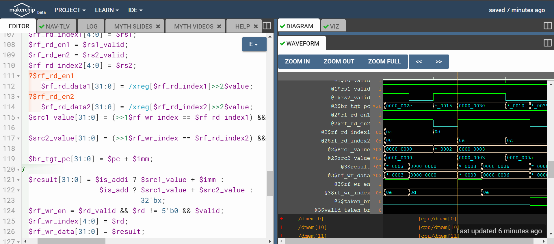 GitHub - Syedhasan7/RISC-V