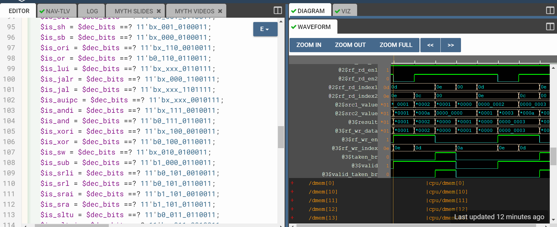 GitHub - Syedhasan7/RISC-V