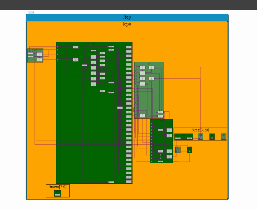 GitHub - Syedhasan7/RISC-V