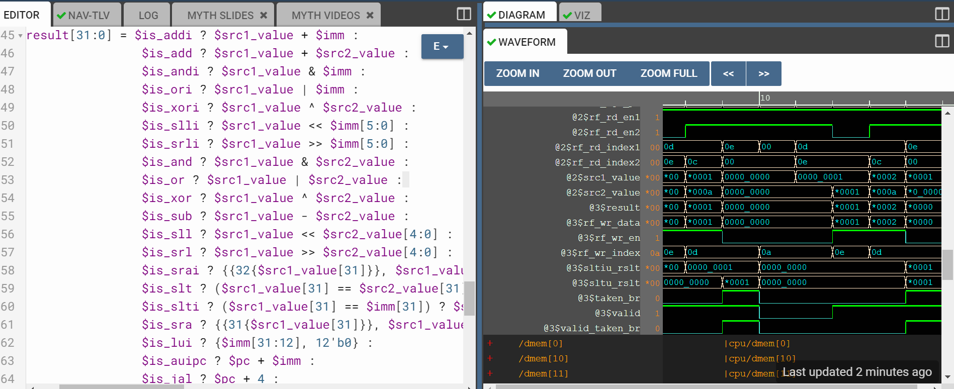 GitHub - Syedhasan7/RISC-V