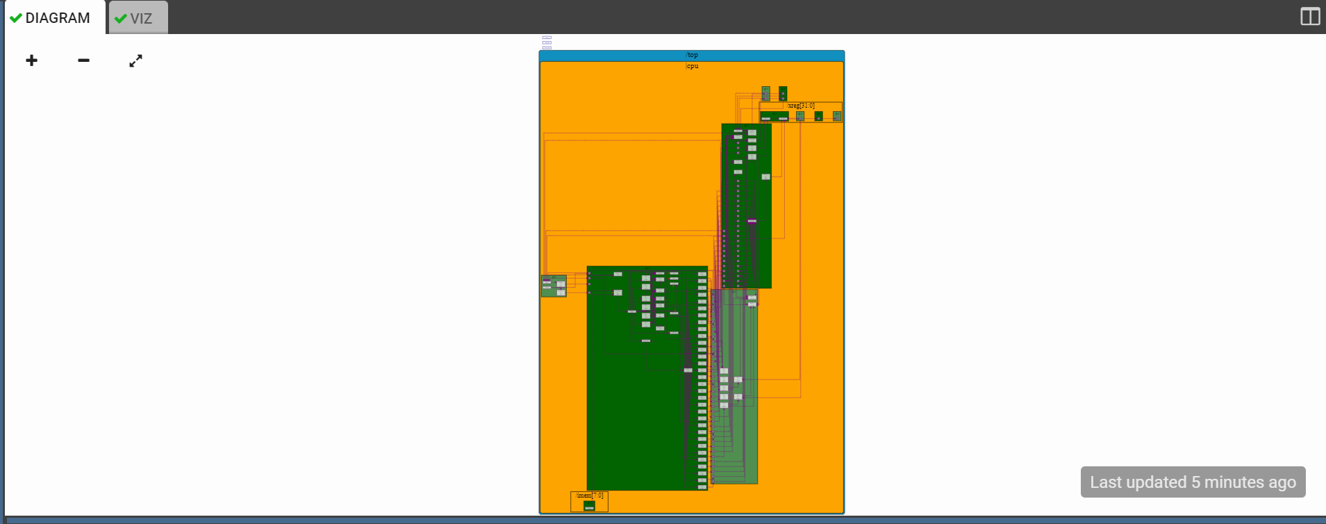GitHub - Syedhasan7/RISC-V