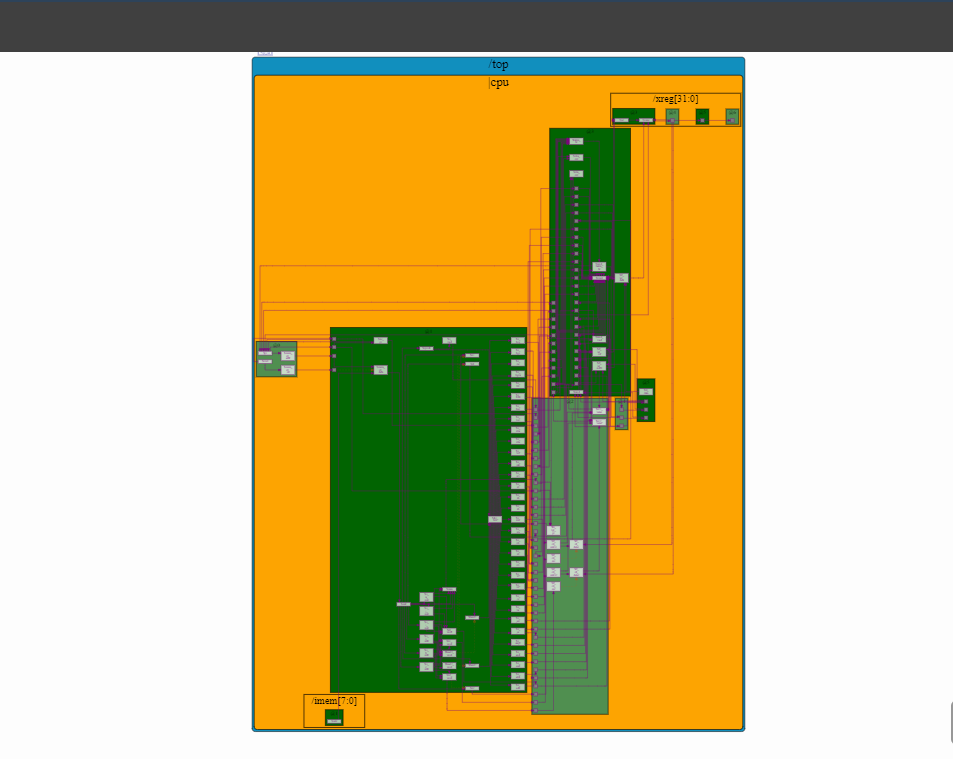 GitHub - Syedhasan7/RISC-V