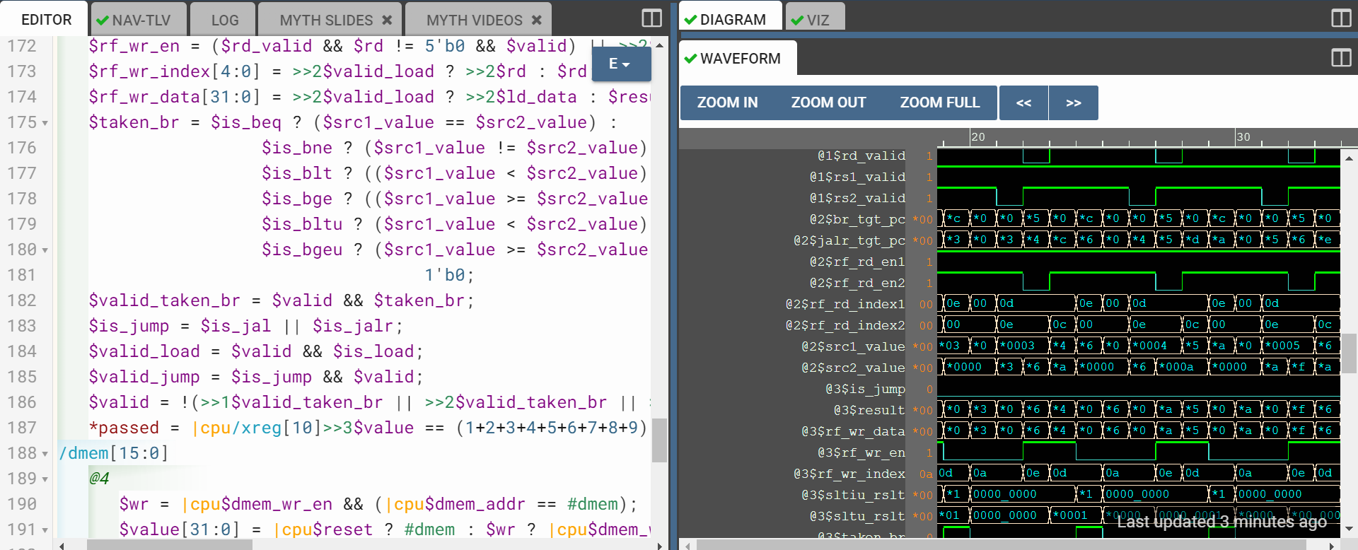 GitHub - Syedhasan7/RISC-V