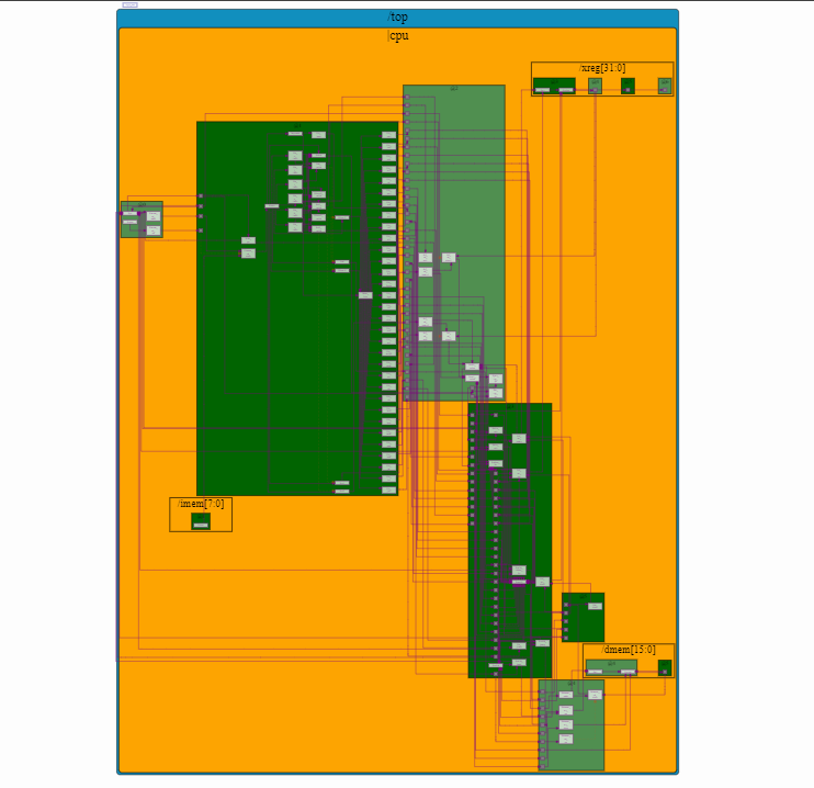 GitHub - Syedhasan7/RISC-V