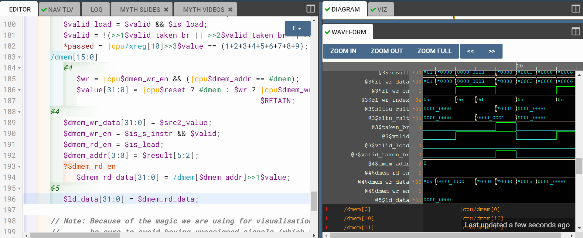GitHub - Syedhasan7/RISC-V