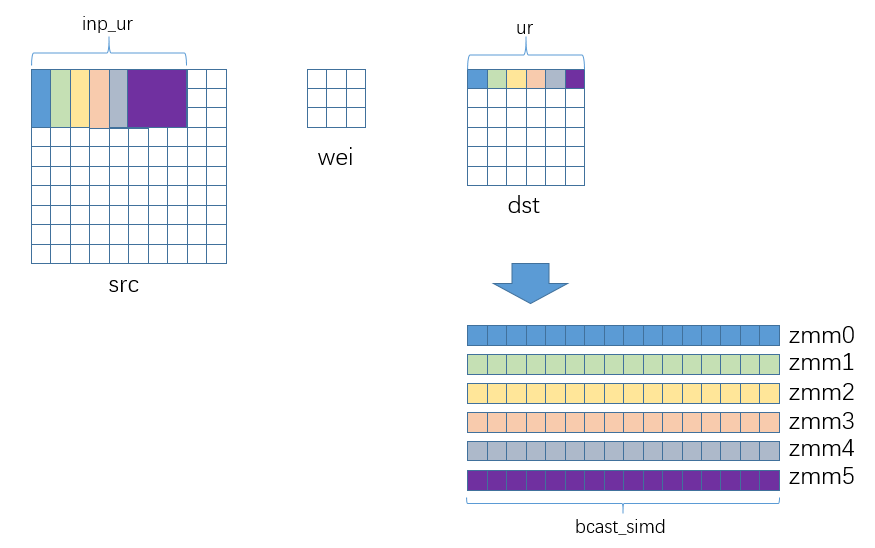 The Meaning And Thinking Of Est Eff In Brgemm · Issue 1564 · Oneapi Src Onednn · Github
