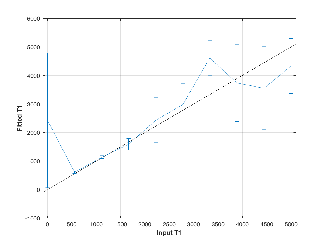 qMRGenBatch: How is the sensitivity analysis plotted variable chosen? · Issue #244 · qMRLab ...