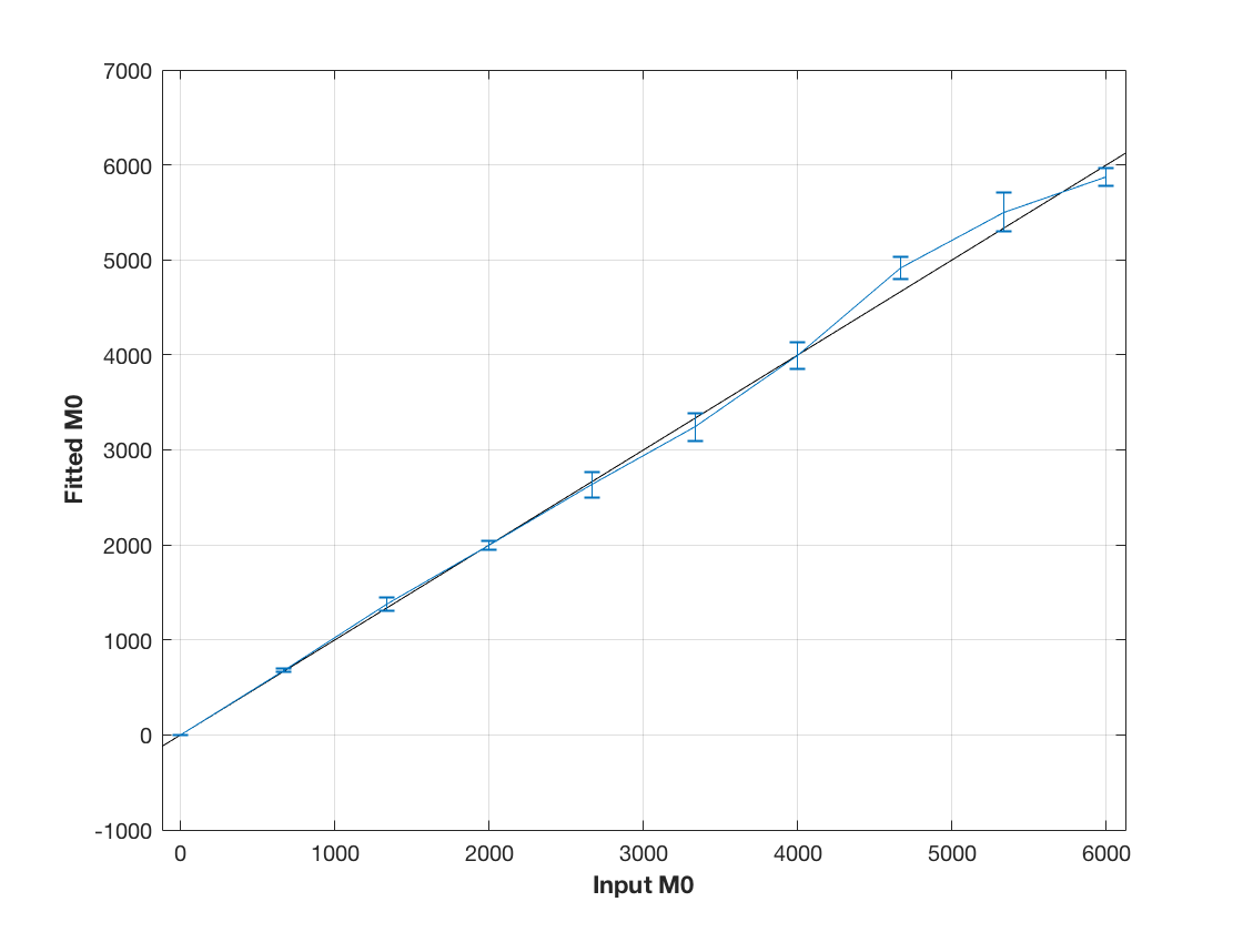 qMRGenBatch: How is the sensitivity analysis plotted variable chosen? · Issue #244 · qMRLab ...