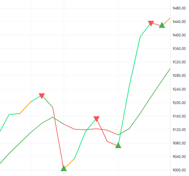 Scatter Plot Multi-color line · Issue #595 · ScottPlot/ScottPlot · GitHub