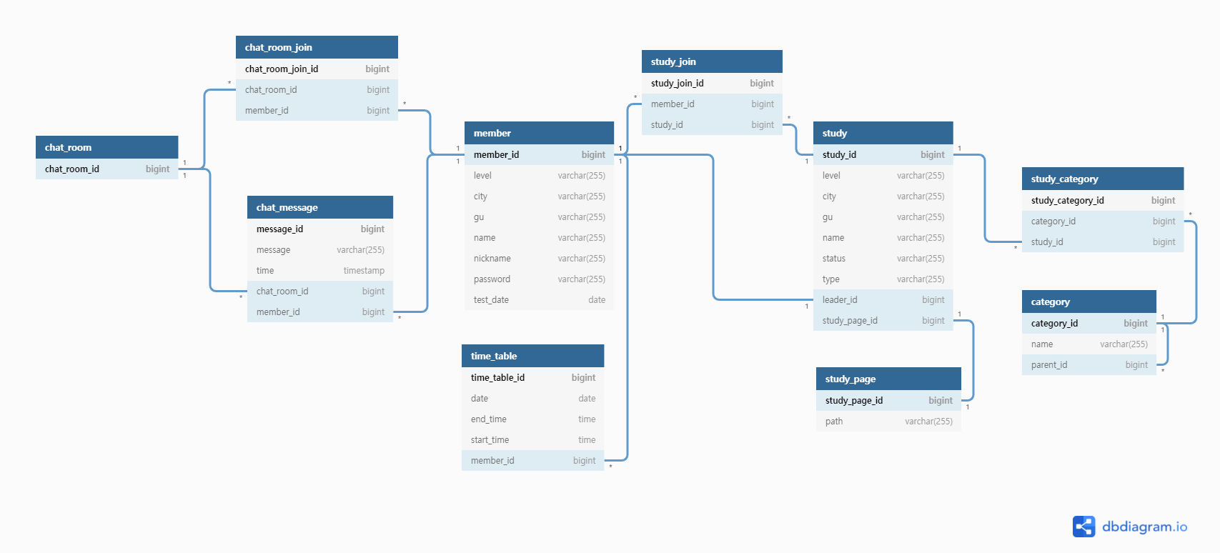 GitHub - Thirdsense3/StudyMatcher_FE: 개발자 스터디 매칭 사이트