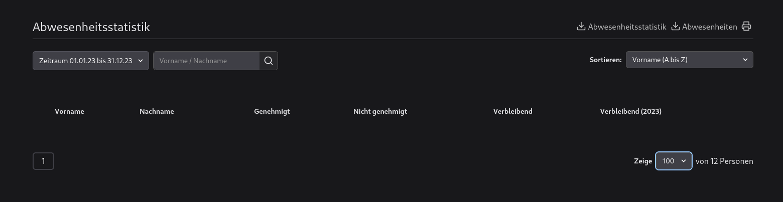 Abwesenheitsstatistik zeigt keine Personen an · Issue #3640 · urlaubsverwaltung ...