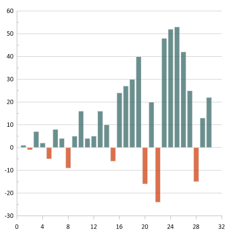 [Bug]TSVB fill value breaks Y axis scale · Issue #95136 · elastic/kibana · GitHub