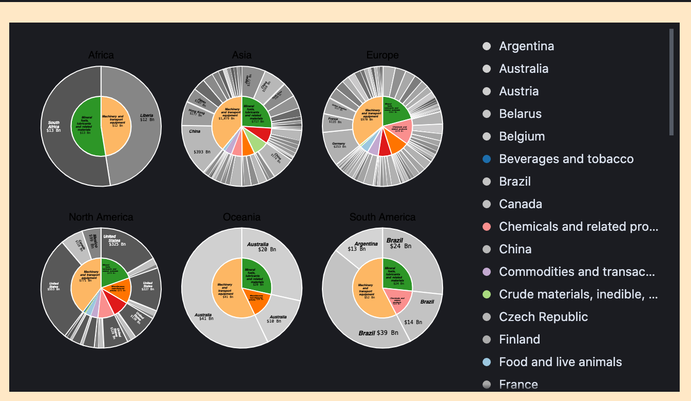Panel title color in dark mode not working · Issue #1327 · elastic/elastic-charts · GitHub