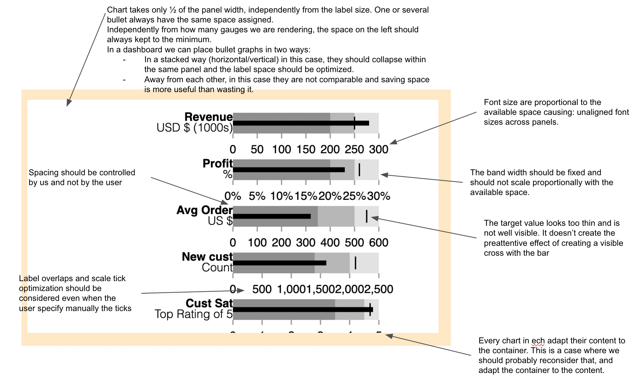 [bullet] Improve Style And Defaults · Issue 1648 · Elastic Elastic Charts · Github