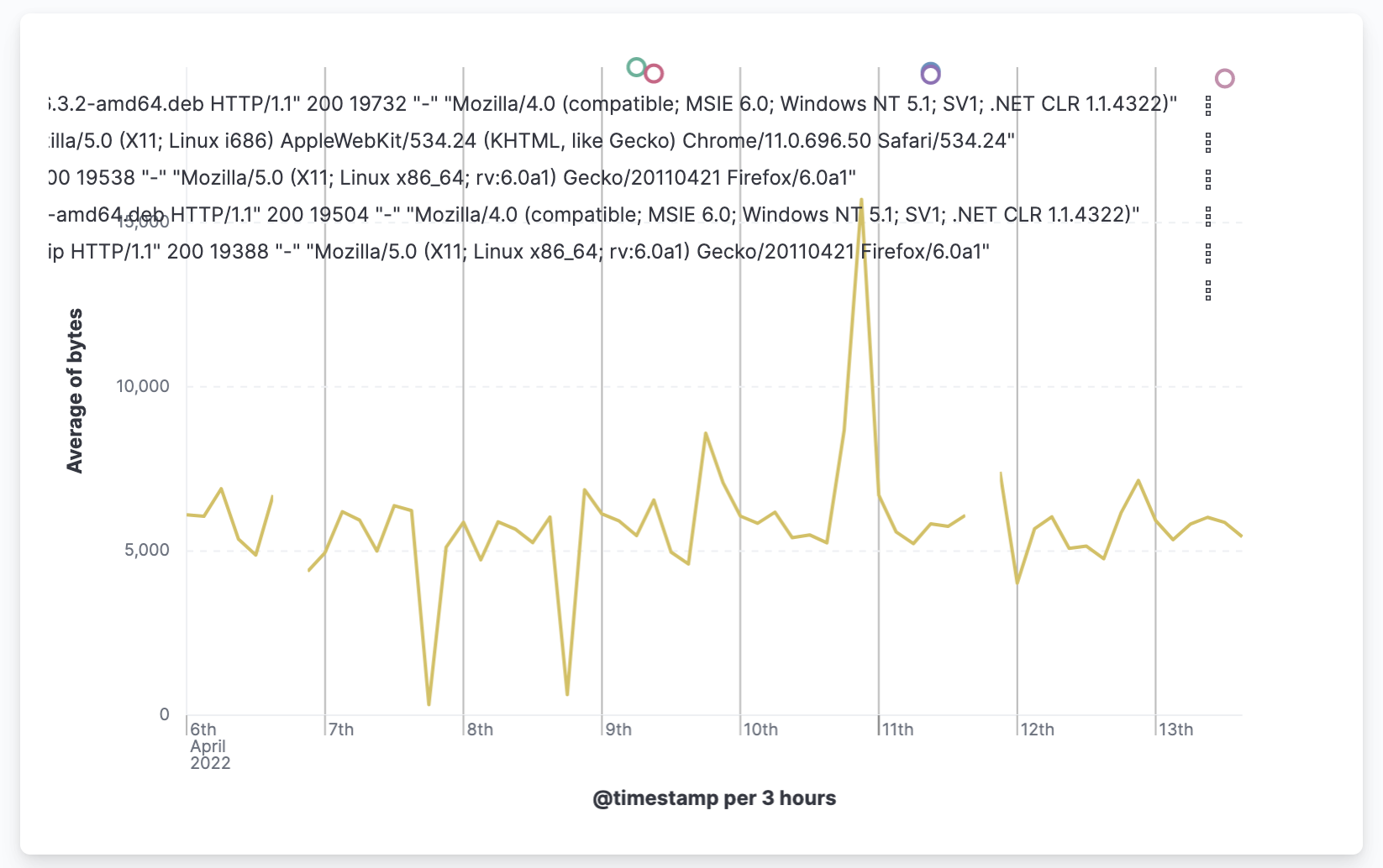 Long labels overflows the chart when using the inside legend · Issue #1686 · elastic/elastic ...