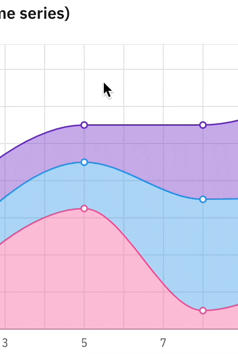Improve the style of data point hover state · Issue #1865 · elastic/elastic-charts · GitHub